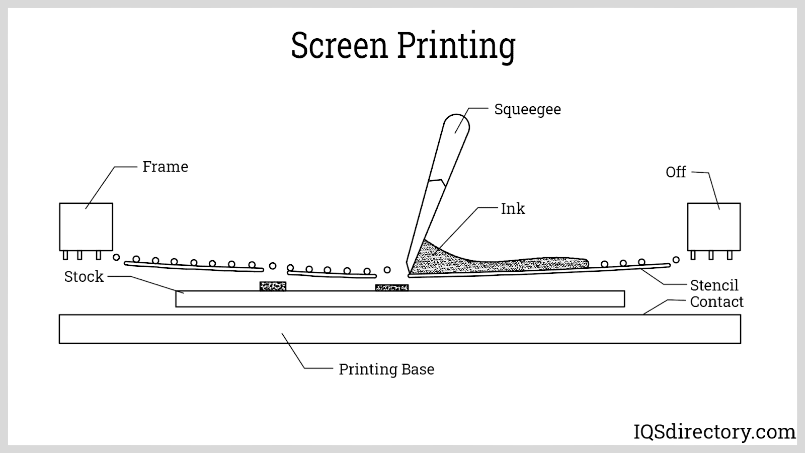 Membrane Switch: What Is It? How Does It Work? Types