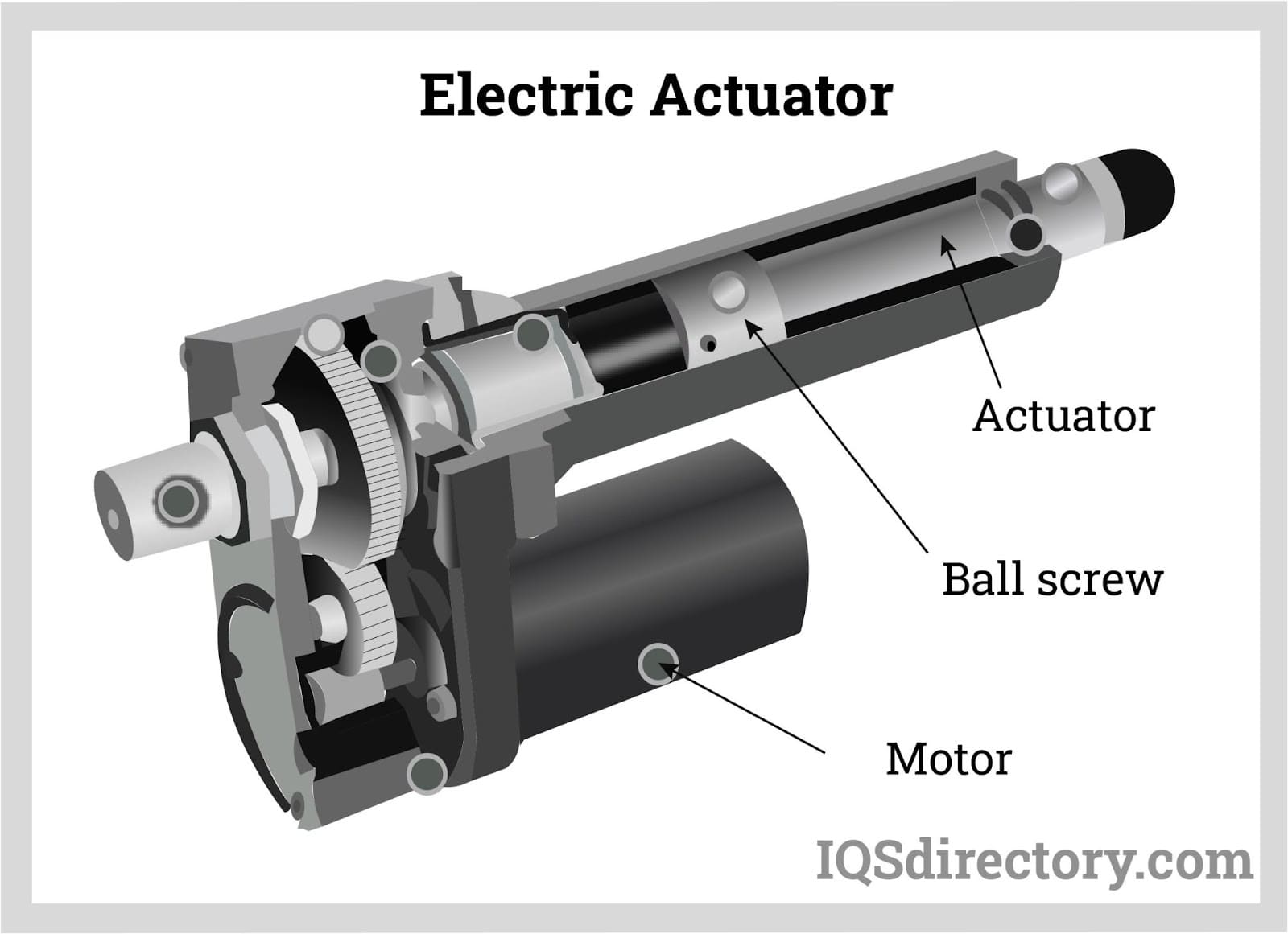 Electromagnetic Linear Actuator Electromagnetic Linear Actuator