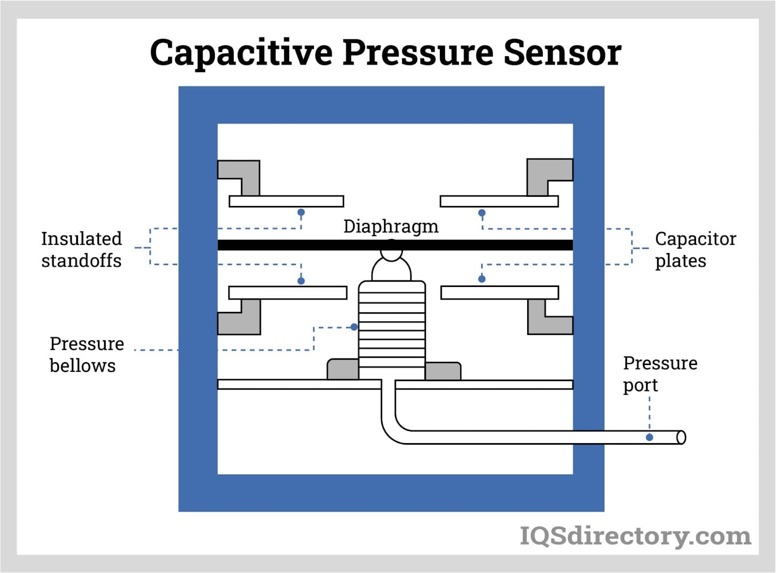 Force Sensors Types Uses Features And Benefits 44 OFF
