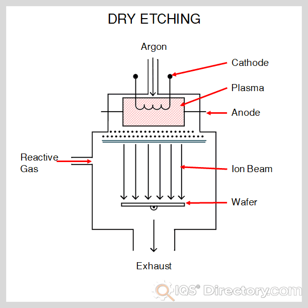 Photochemical Etching: What Is It? How Does It Work?