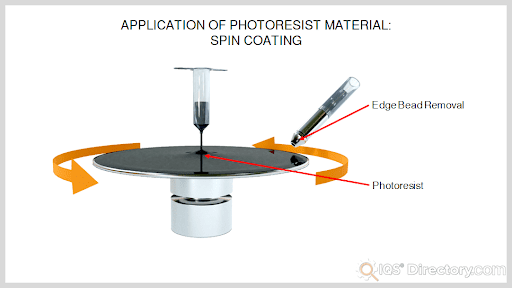 Photochemical Etching: What Is It? How Does It Work?