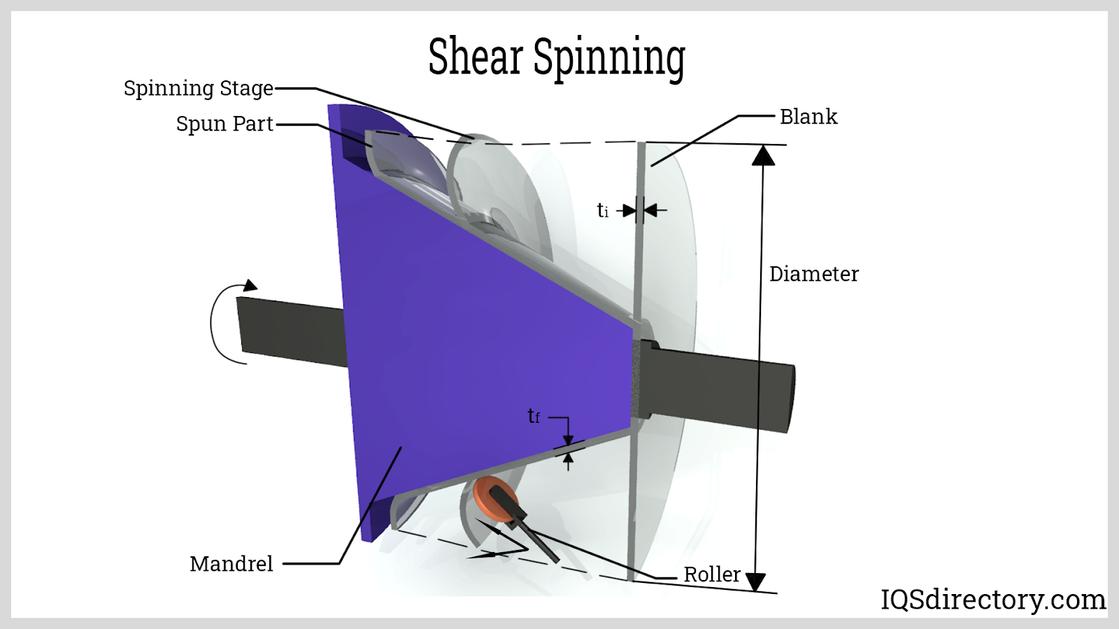 Metal Spinning: What Is It? How Does It Work? Metal Types