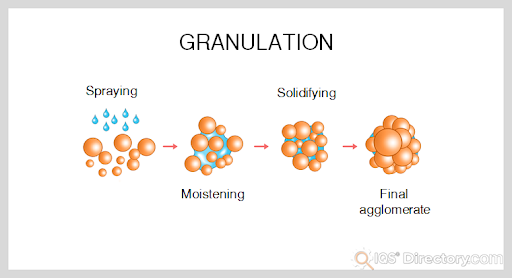 High Shear Mixer: What Is It? How Does It Work? Types Of