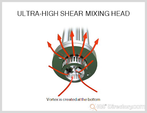 High Shear Mixer: What Is It? How Does It Work? Types Of