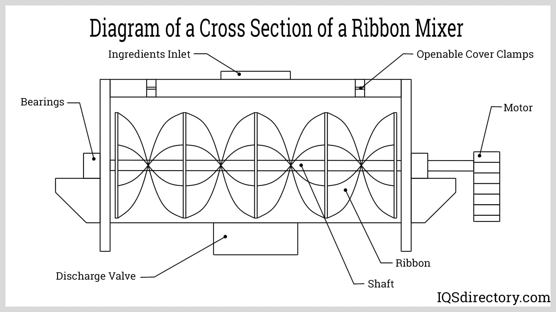 MXD Process Industrial Mixer