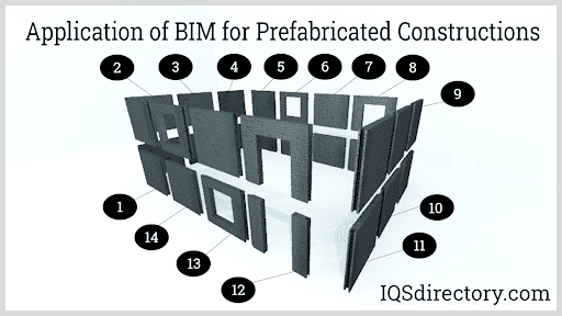 Prefabricated Building: What Is It? How Is It Made? Benefits