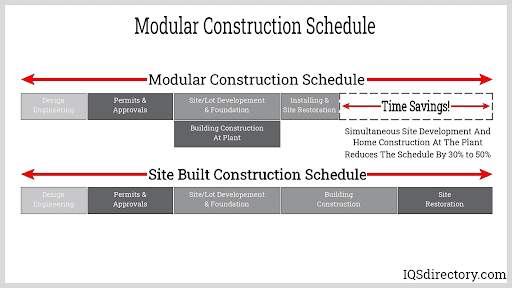 Prefabricated Building: What Is It? How Is It Made? Benefits