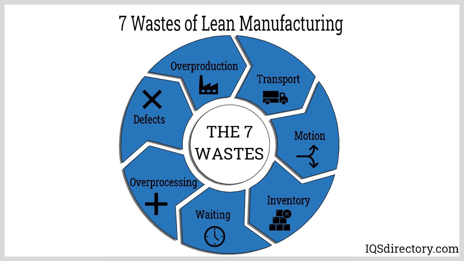 On-Demand Manufacturing - What is it?