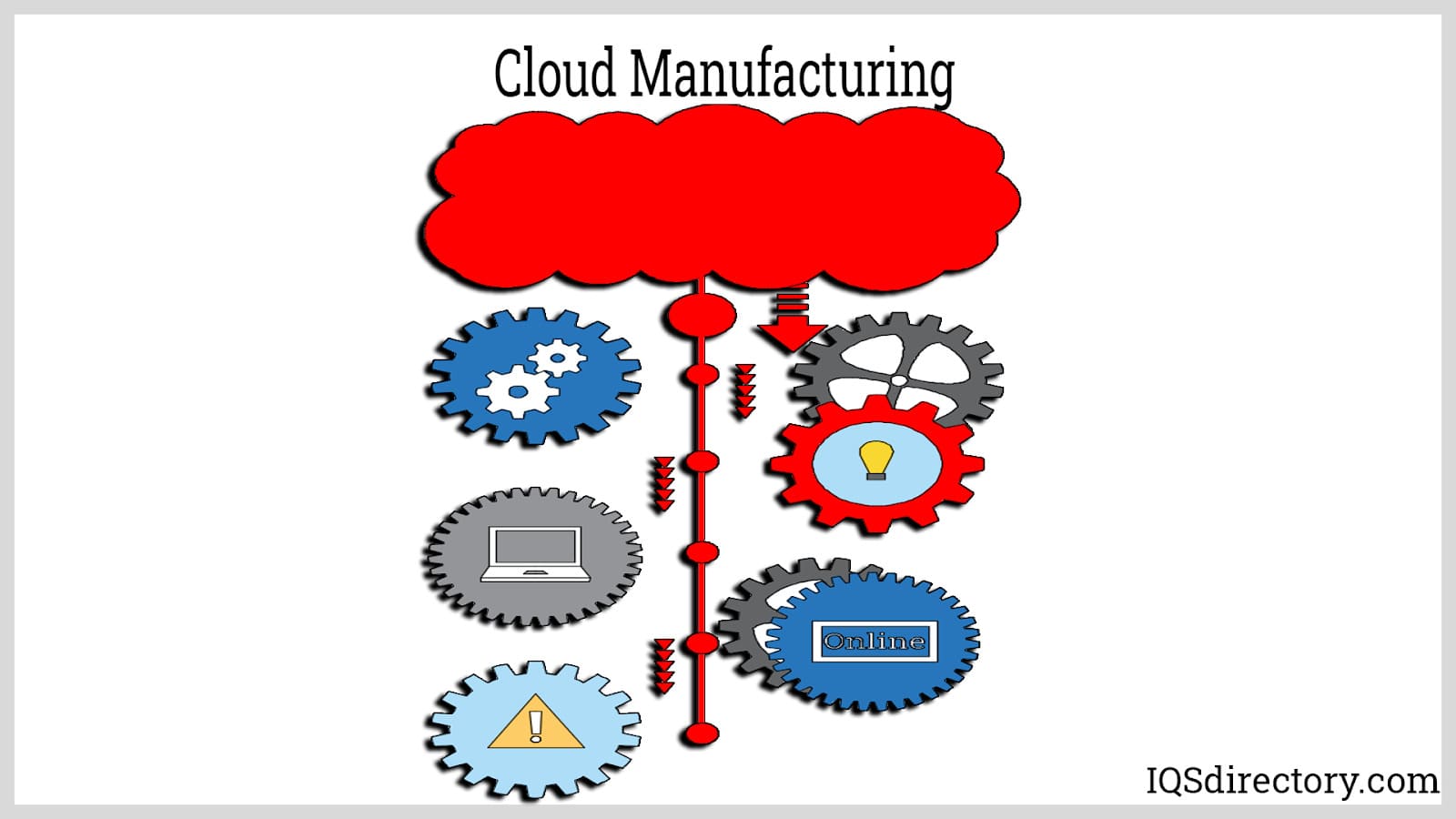 On-Demand Manufacturing - What is it?
