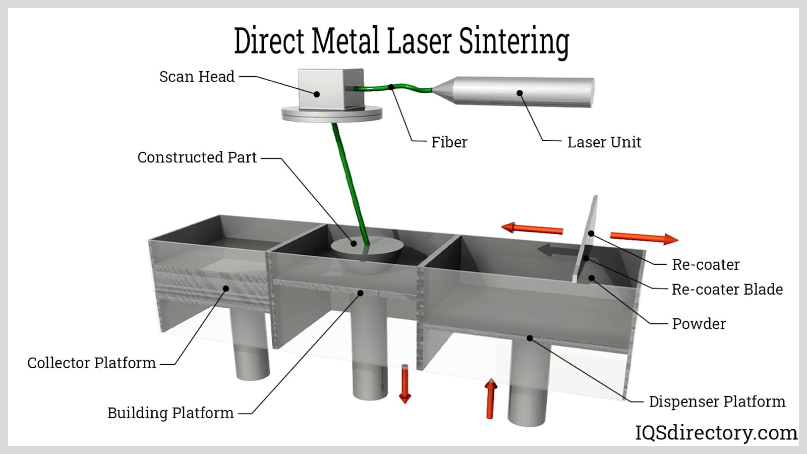 On-Demand Manufacturing - What is it?