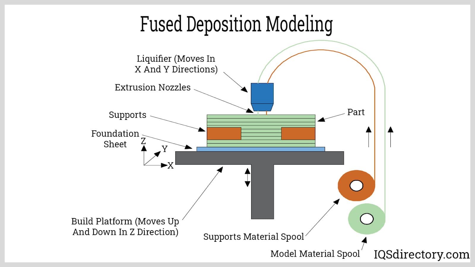 On-Demand Manufacturing - What is it?