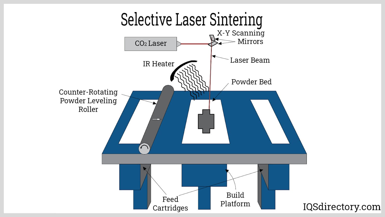 On-Demand Manufacturing - What is it?