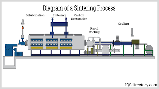 Powder Metallurgy: What Is It? Processes, Parts, Metals Used