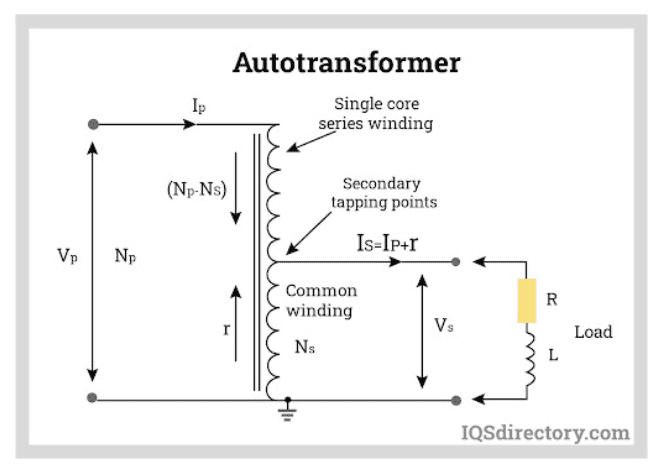AC Power Supply: Types, Uses, Features and Benefits