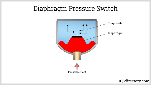 Pressure Switch: What Is It? How Does It Work? Types Of