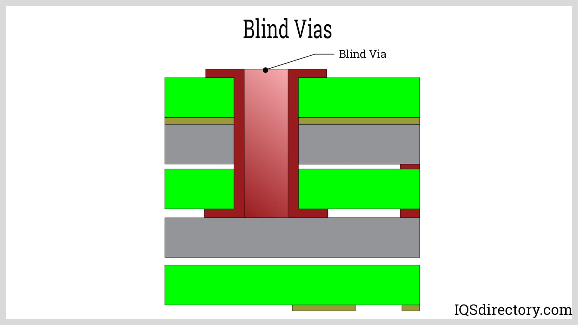 Printed Circuit Board Guide | IQS Directory