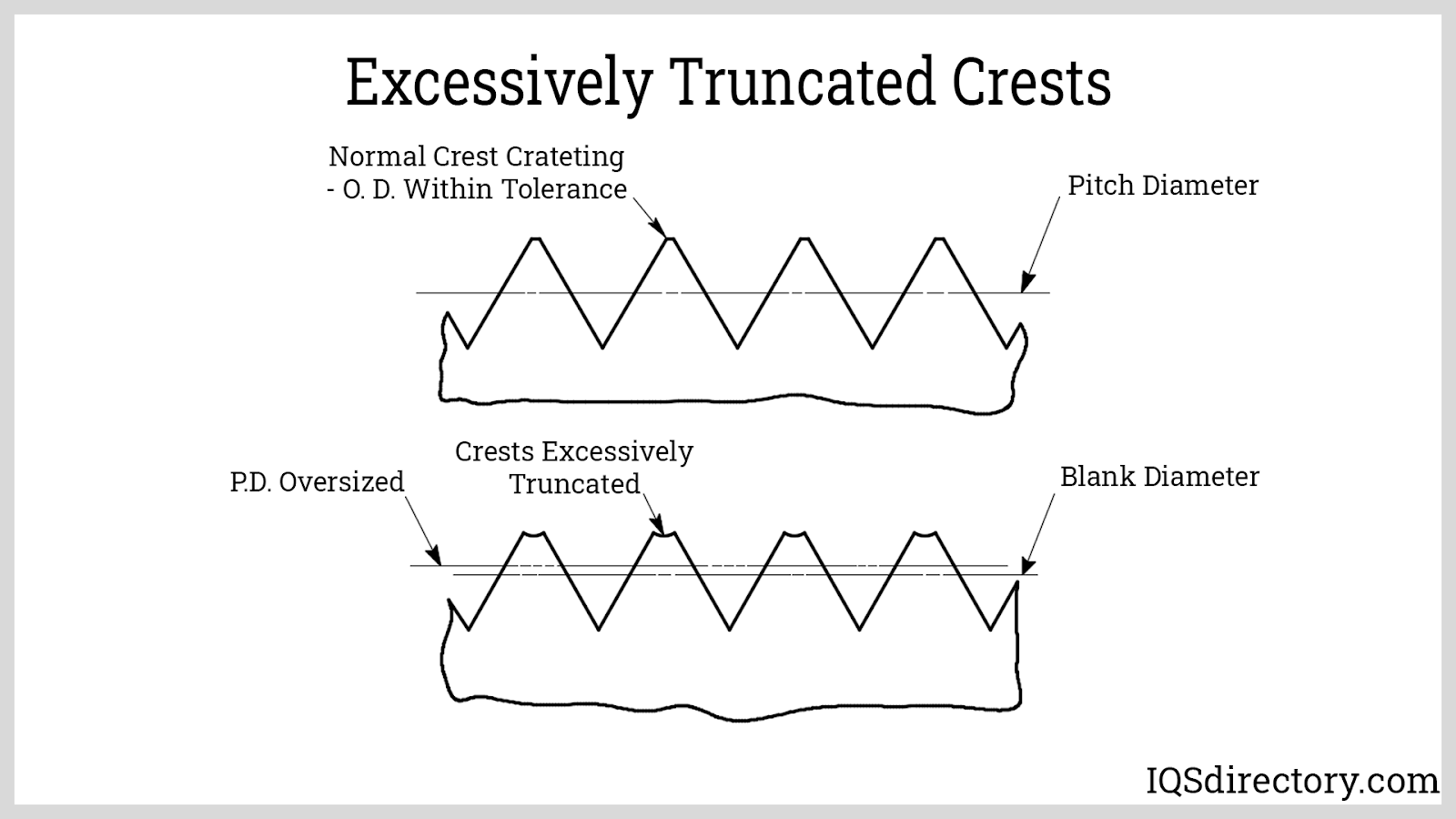 Thread Rolling: What Is It? How Does It Work? Process, Types