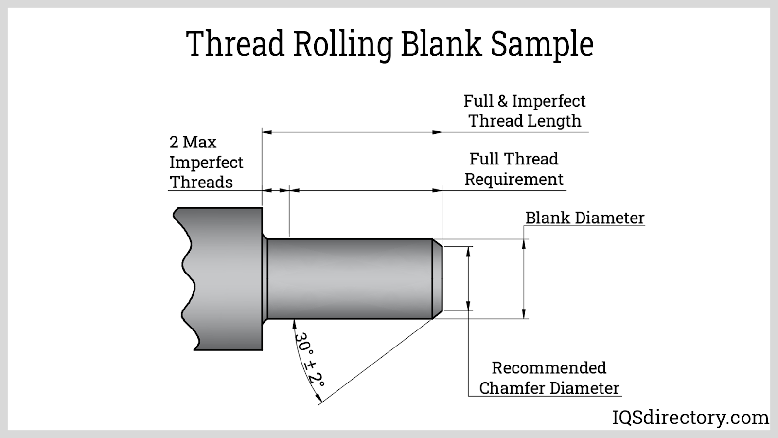 Thread Rolling: What Is It? How Does It Work? Process, Types