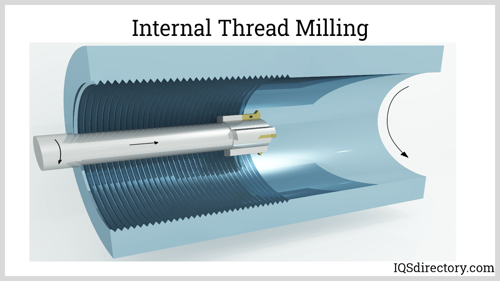 Thread Rolling: What Is It? How Does It Work? Process, Types