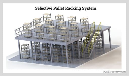Pallet Racks: Types, Uses, Features and Benefits
