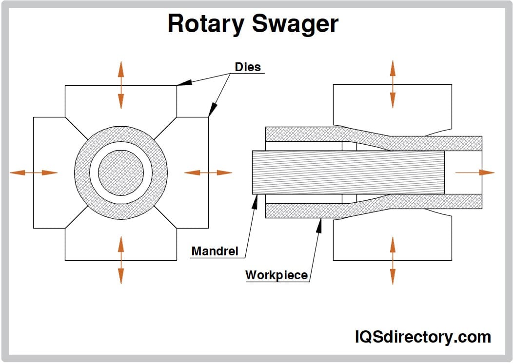 Tube Fabricating Machinery: What Is It? How Does It Work?