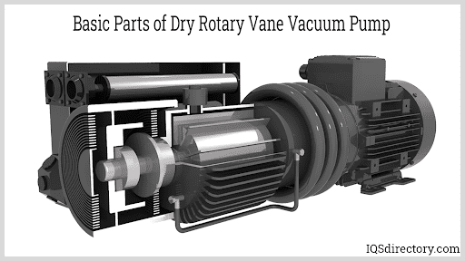 Rotary Vane Vacuum Pumps: Types, Applications, Benefits, and Design