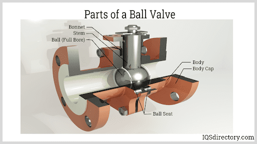 Ball Valve: What Is It? How Does It Work? Types Of, Uses