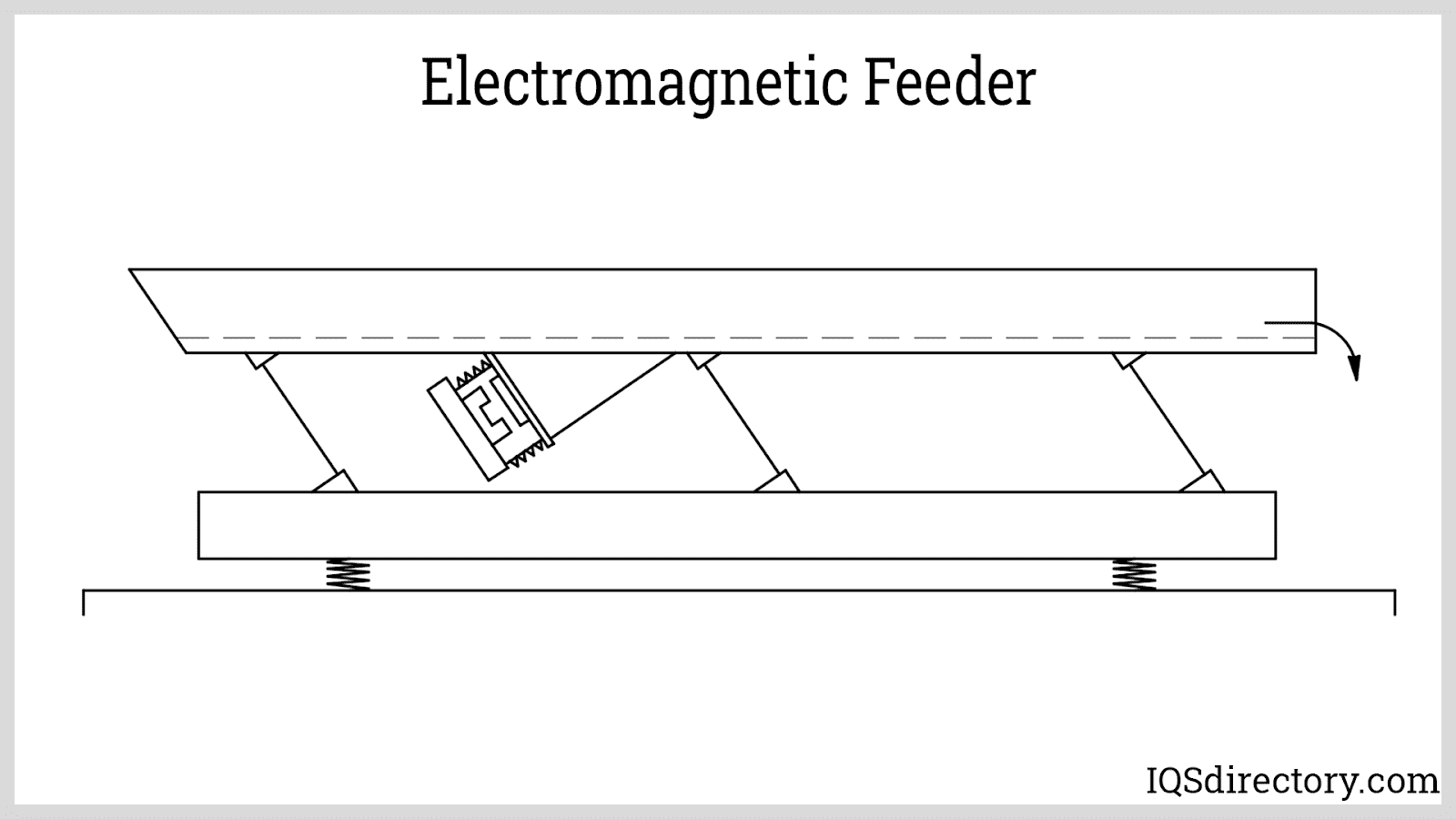 Vibratory Feeder: What Is It? How Does It Work? Types Of