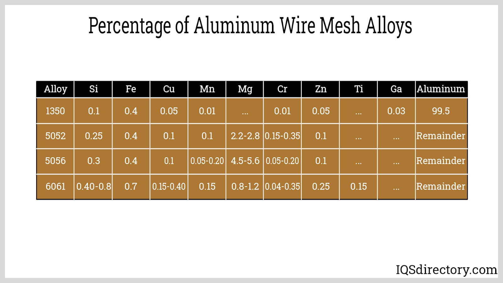 Basics of Wire Mesh