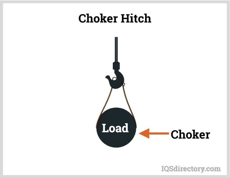Wire Rope Sling: What Is It? How Is It Made? Types Of